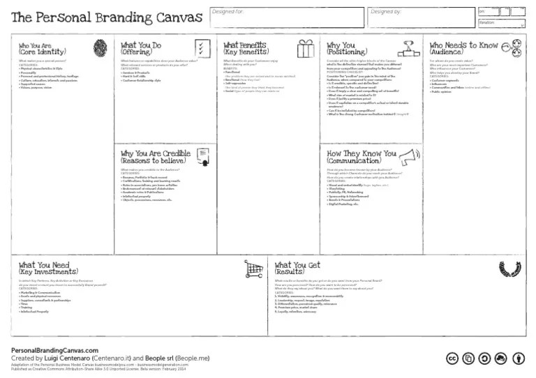 Personal Branding PDF | PDF | Reputation | Brand