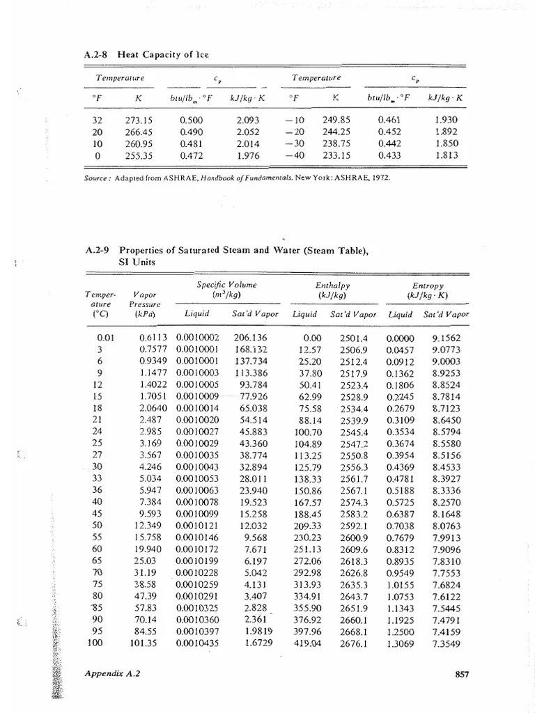 Steam Table PDF | PDF