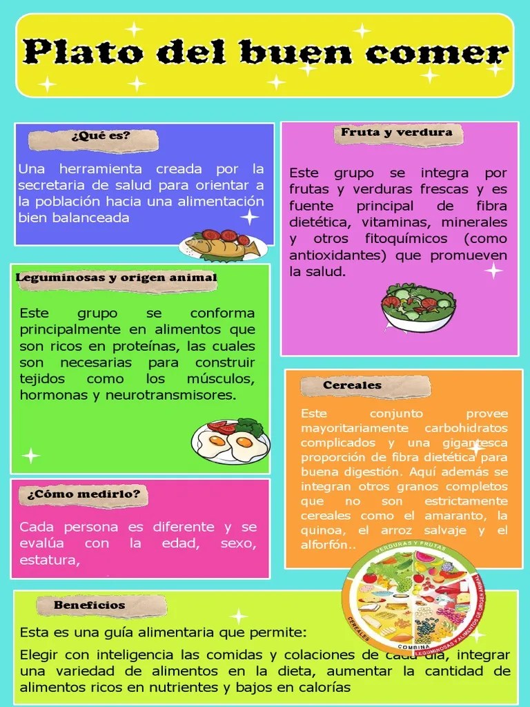 Plato Del Buen Comer | PDF