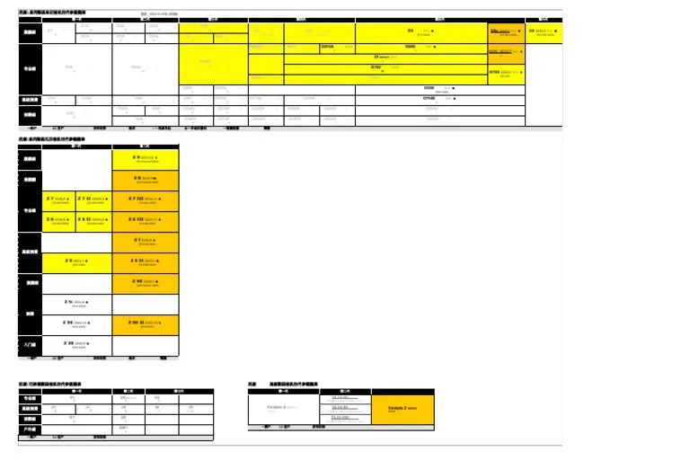 This Is Not Real Nikon Z Roadmap | PDF