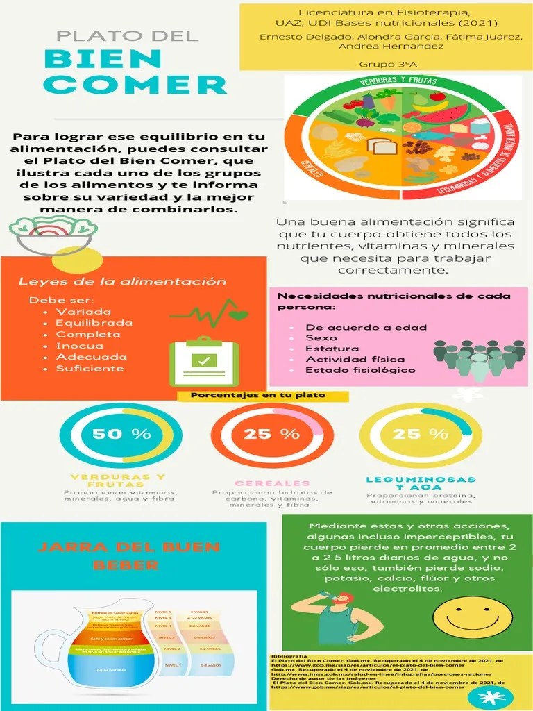 Plato Del Buen Comer | PDF | Nutrición | Dieta Y Nutrición