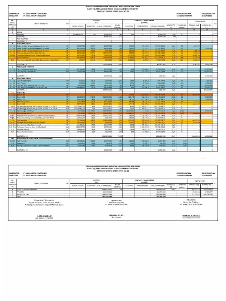 Cco | PDF