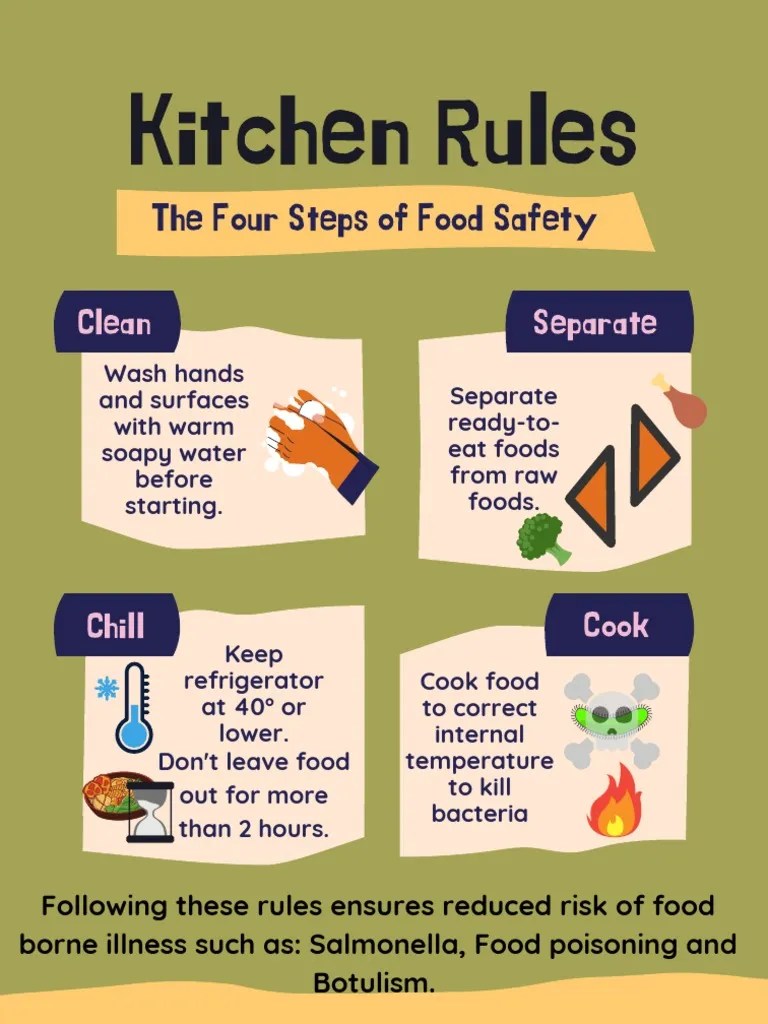 Kitchen Rules | PDF