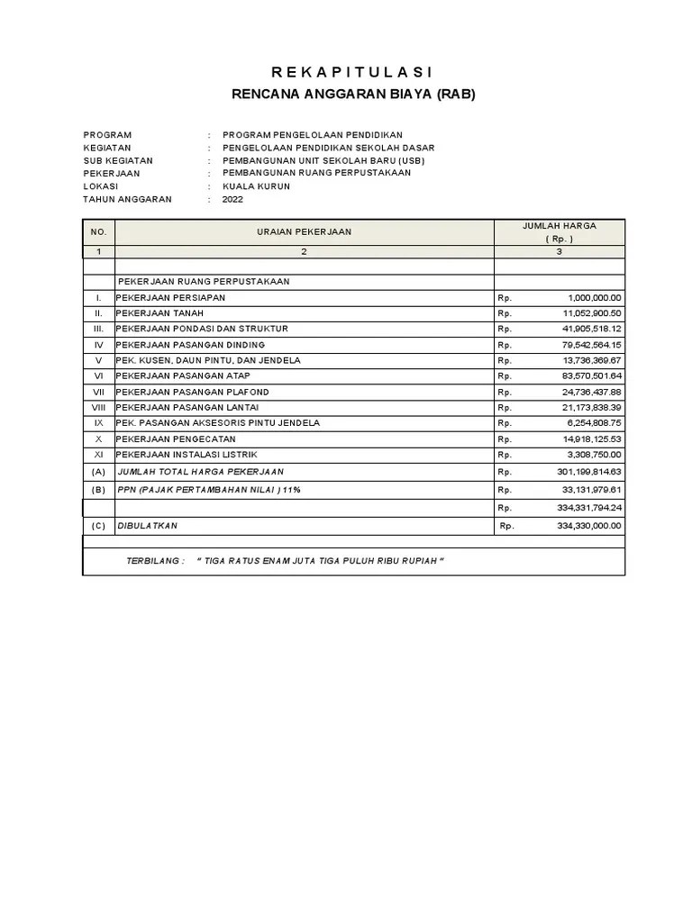 Rab Perpustakaan 2022 Contoh | PDF
