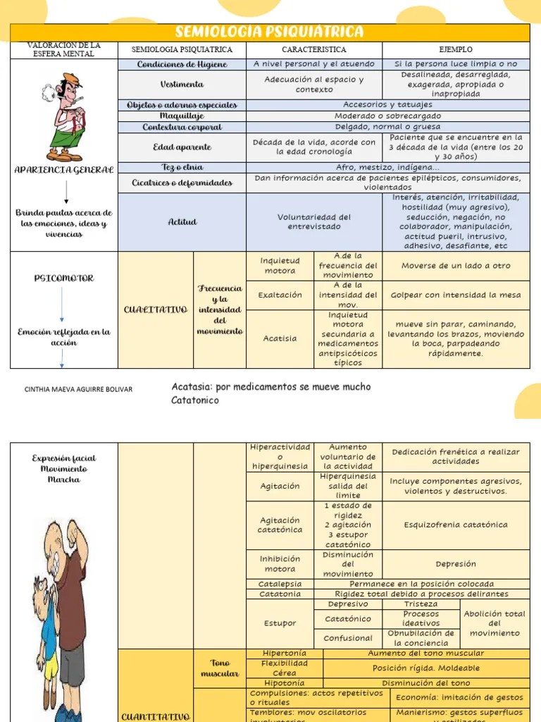 Semiología Psiquiátrica | Descargar Gratis PDF | Psicosis | Esquizofrenia