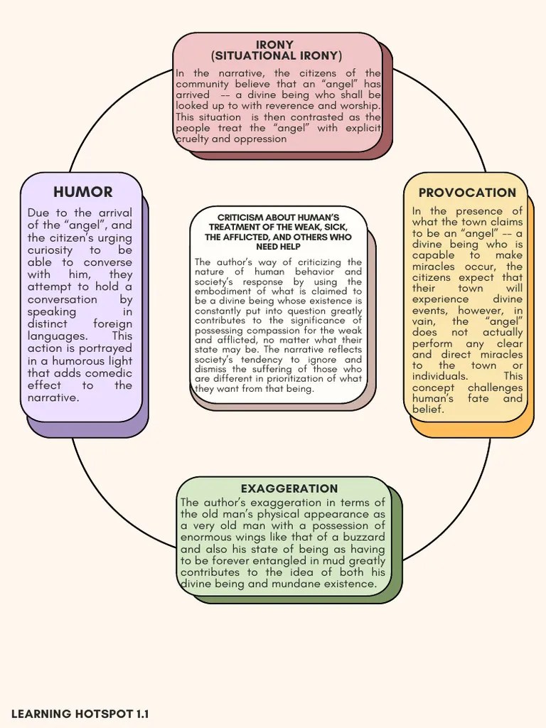 Activity 3 - Satire | PDF | Angel