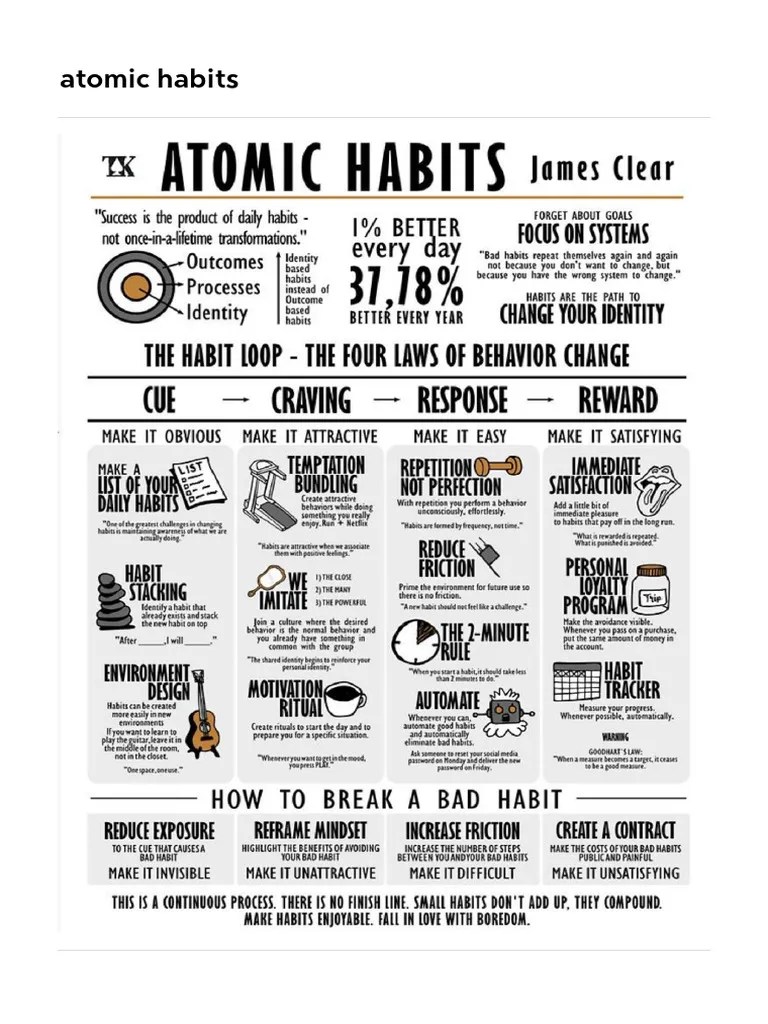 Atomic Habits | PDF | Habits | Cognition