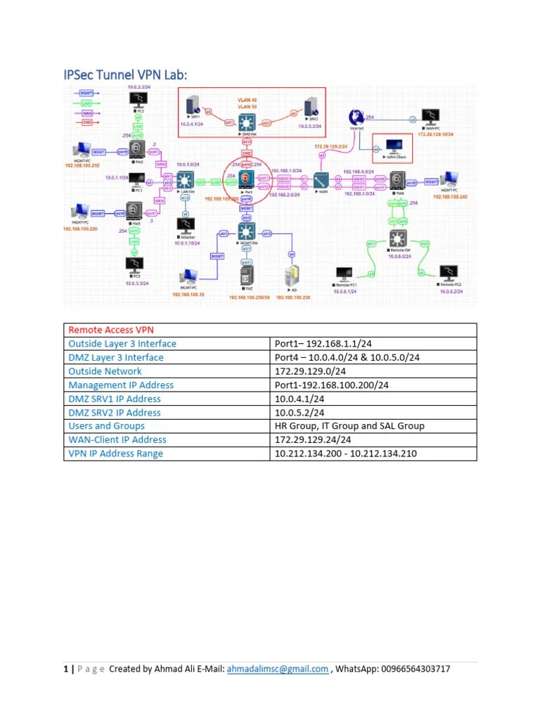 102-Remote Access IPSec-Tunnel-VPN | PDF | Virtual Private Network ...
