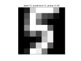 Logistic Regression Machine Learning Scientist With Python