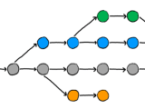 Branching And Merging Git Gitlab Tutorial