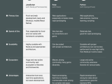 Javascript Development Services Kitrum