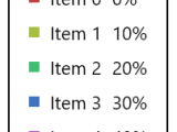Chart Layout Legends Koala Plot