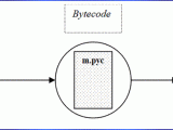Learning Python Unit 2 Interpreter