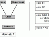 Learning Python Unit 7 Classes