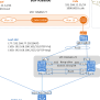 The Network Times: VXLAN Part IX: VXLAN BGP EVPN - VPC