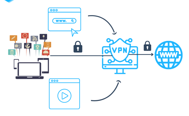 The Ultimate Guide To Proxy Vs. VPN: Which One Is Better? In '24
