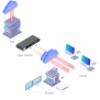VPNs In A World Of Everything Remote. Managing Devices & Remote ...