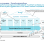 Supplier Risk Patterns
