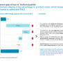 Supplier Risk Patterns