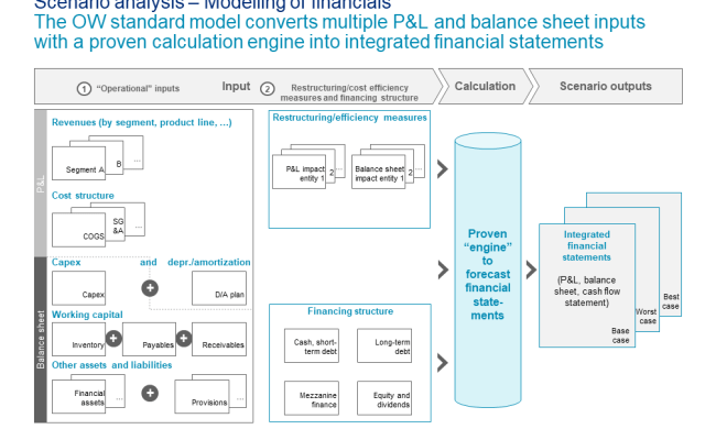 Supplier Risk Patterns