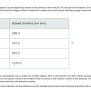 The Speed Of Sound In Gases When Traveling Through A | Chegg.com
