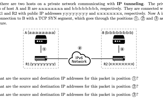 Solved Assume There Are Two Hosts On A Private Network | Chegg.com