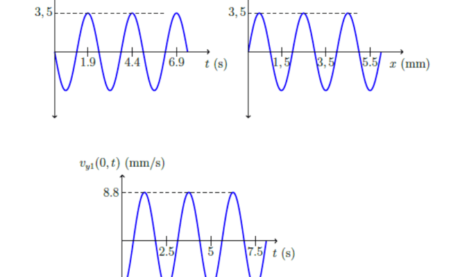 Solved Determine From The Given Information: A) The Speed | Chegg.com
