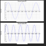 Solved Given The Following Three Sound Waves What Are The | Chegg.com