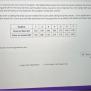Solved An SAT Prep Course Claims To Improve The Test Score | Chegg.com