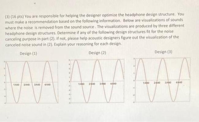 Solved (1) (5 Pts) The Following Is What The Sound Wave | Chegg.com
