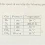 Solved Problem 2. Compute The Density And The Speed Of Sound | Chegg.com