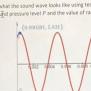 Solved (1) (5 Pts) The Following Is What The Sound Wave | Chegg.com