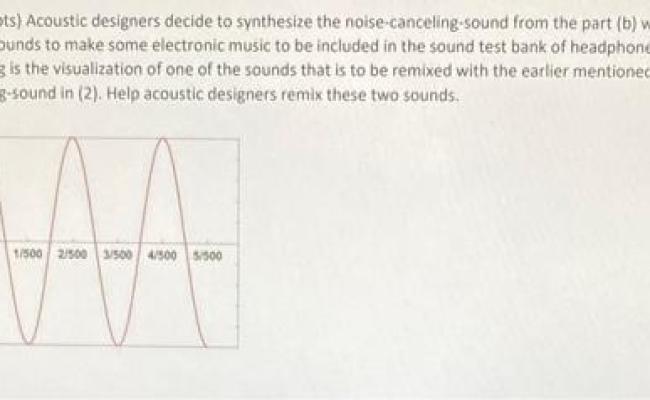 Solved (1) (5 Pts) The Following Is What The Sound Wave | Chegg.com