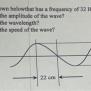 Solved Consider The Wave Shown Belowthat Has A Frequency Of | Chegg.com