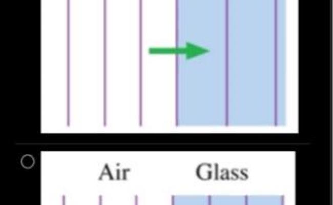 Solved A Light Wave Travels, As A Plan Wave, From Air | Chegg.com
