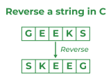 String In C Example Geeksforgeeks At Hunter Prevost Blog