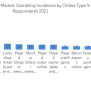 Global Online Gambling Market Trends, Growth, And Forecasts Report 2023 ...