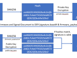 Encrypting Decrypting Data Optional Cyberstrike Lab Workbook