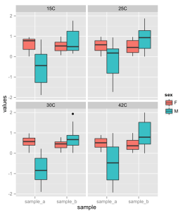 Ggplot2 Multiple Boxplots With Metadata R Bloggers Free Download Nude