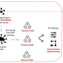 Generative AI In Cybersecurity, An Overview… | By Jeffrey Boopathy ...