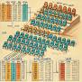 Understanding The Difference Between UNION And UNION ALL In SQL | By ...