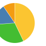 [Latest] US Online Gambling Market Size/Share Worth USD 9