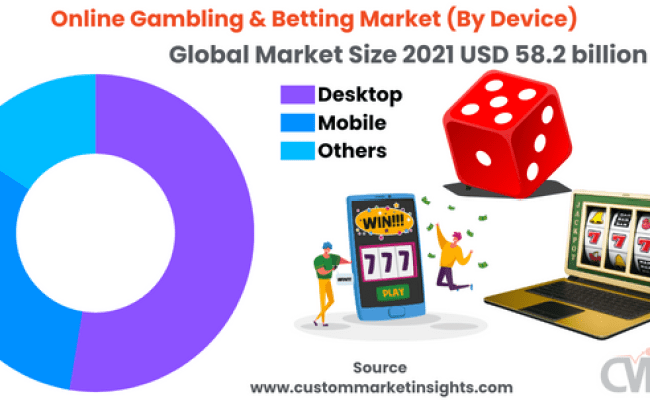 Global Online Gambling Market & Betting Market Size Worth