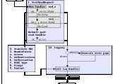 This Figure Shows A Diagram Of Apache Request Processing