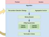 User Guide The Moead Framework 1 0 Documentation