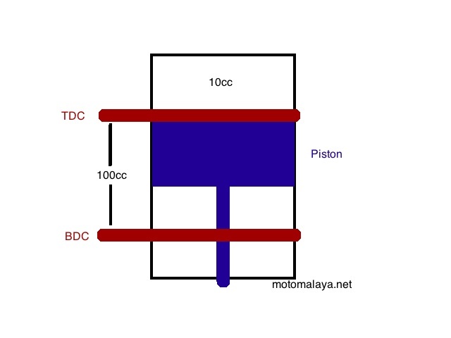 compression-ratio-what-is-it-and-why-you-should-know-about-it