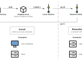 Git Vs Github What Is Version Control And How Does It Work Git Vs