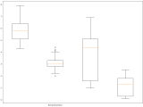 How To Create Boxplots In Python Using Matplotlib Nick Mccullum