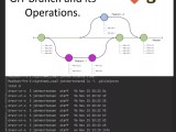Github And Git Sociology Apcsa