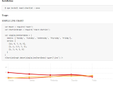 React Chart Libraries For Developers Onaircode